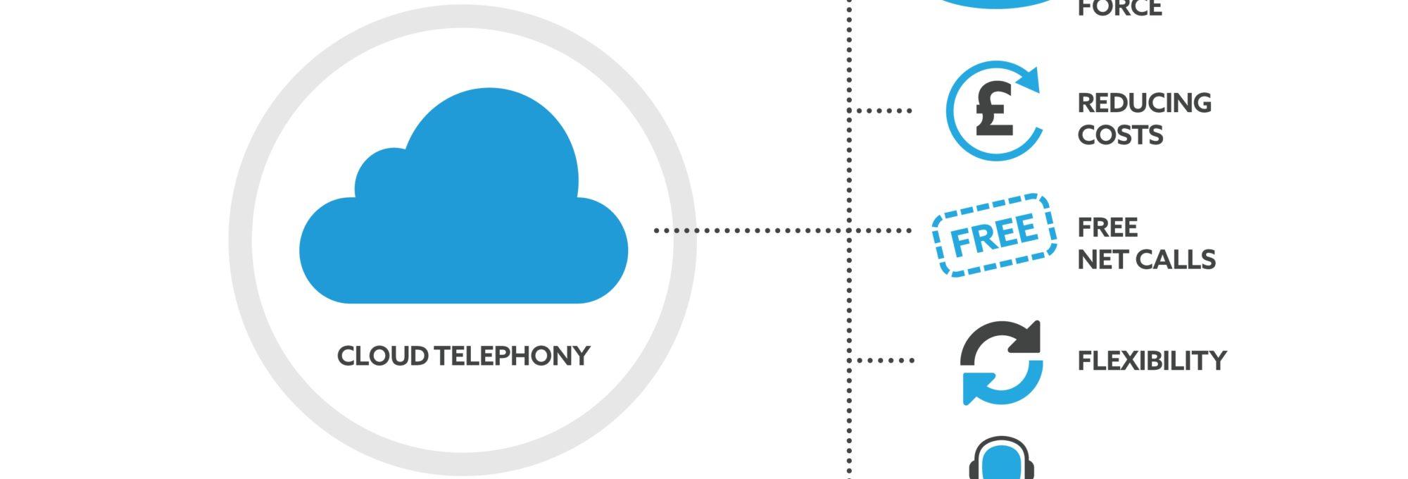 WHY WOULD YOU CONSIDER CLOUD TELEPHONY? | Atlas Communications