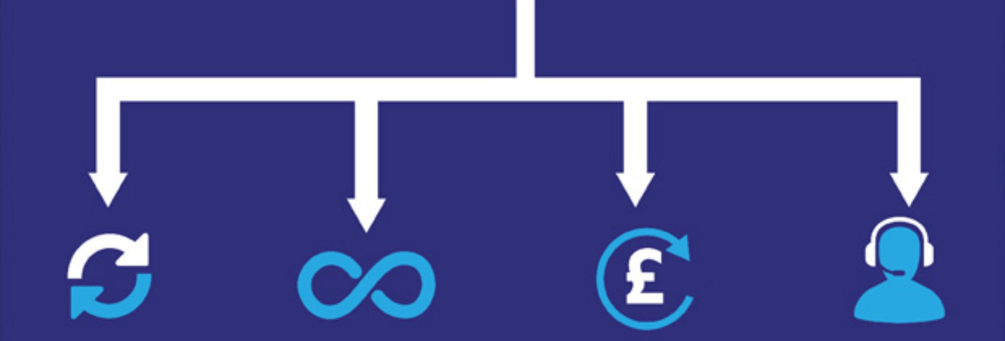 MODERN VS LEGACY PHONES - IS IT TIME TO UPGRADE? | Atlas Communications